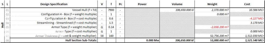 Citadel-class Assault Ship design | Citizens of the Imperium